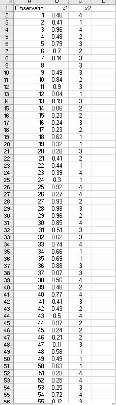 Solved The Accompanying Data Set Contains Two Variables X1