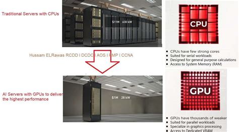 The Future Of AI In Data Center AnelaTek Solutions