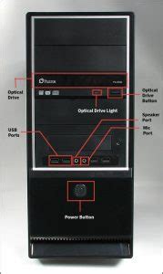 Front Panel Of CPU With Label BackSide Connectors Ultimate Guide Sysprobs