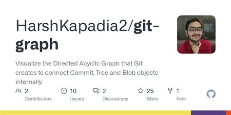 GitHub HarshKapadia2 Git Graph Visualize The Directed Acyclic Graph