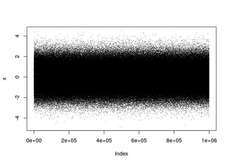 Speeding Up Plotting Of Large Data In Base R • Clark Richards