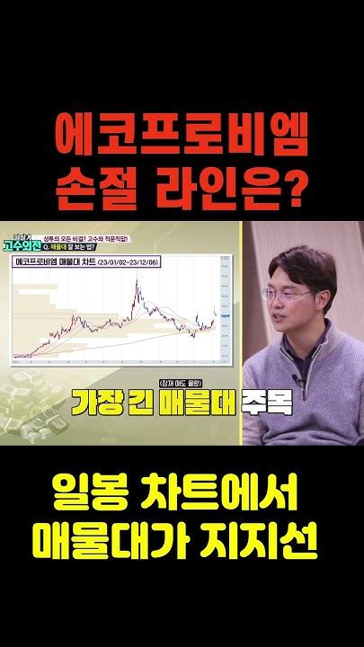만약 에코프로비엠이 급락한다면 언제 손절해야할까 Youtube
