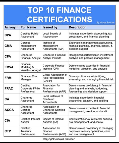 Shreep Pun Magar On Linkedin Its Not Just About Degree Its All About
