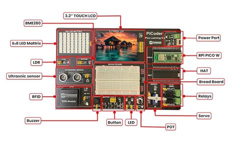 Picoder Raspberry Pi Pico Kit Compact Diy Raspberry Pico Programming