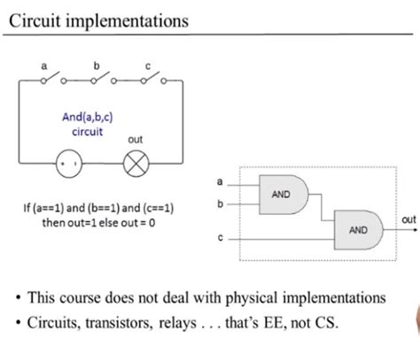 nand2tetris 課程筆記