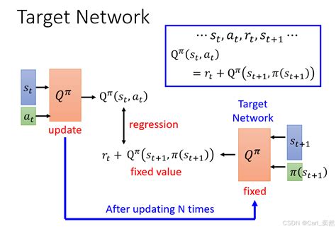 【机器学习】必会算法模型之：q Learning机器学习q学习 Csdn博客