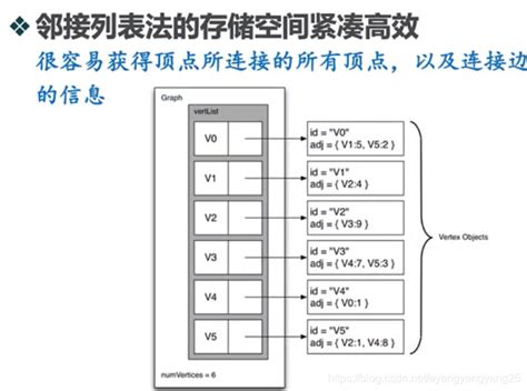 【数据结构】【图及算法】词梯问题,广度优先搜索,骑士周游问题广度优先搜索求解骑士旅行 Csdn博客 【数据结构】【图及算法】词梯问题,广度优先搜索,骑士周游问题广度优先搜索求解骑士旅行 Csdn博客