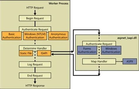 What Is Pipeline Mode