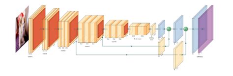 深度学习可视化大全（附github源码） 知乎