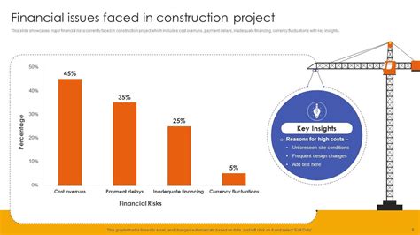 Construction Project Risk Management To Minimize Operational Pitfalls Crp Cd Ppt Presentation