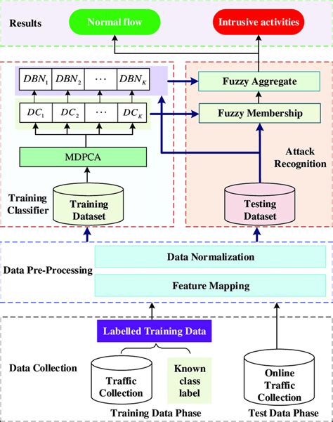 The Framework Of The Proposed Hybrid Model Download Scientific Diagram