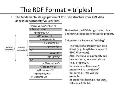 introduction to rdf