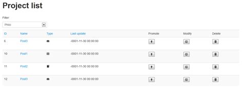 Laravel Datatables Filter With Dropdown Example Php Laravel Search
