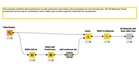 3d Molecule Viewer Example Knime Community Hub