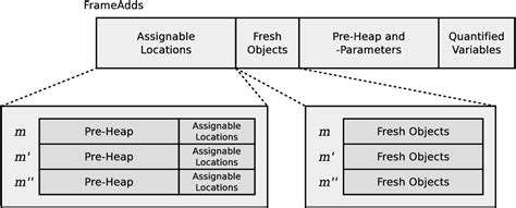 Figure 11 From A Formal Definition Of Jml In Coq And Its Application To Runtime Assertion