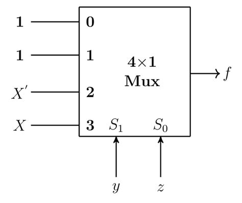 Digital Logic Gate Cse 2021 Set 2 Question 5 Digital Logic Gate Cse 2021 Set 2 Question 5