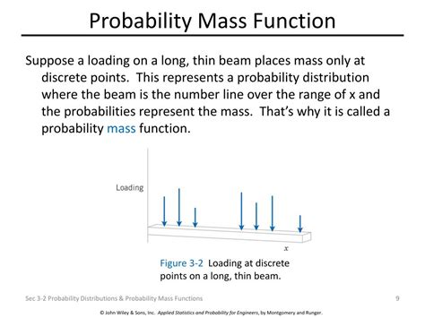 Probability Mass Function