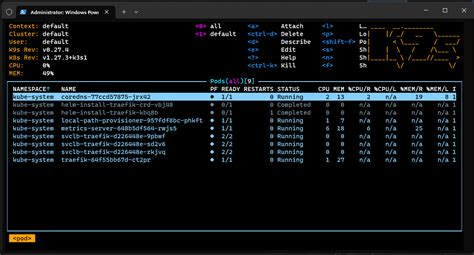 Best Kubernetes Management Tools In 2023 Virtualization Howto