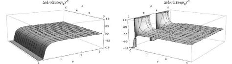 Angular Dependence Of The Differential Cross Section For Bhabha