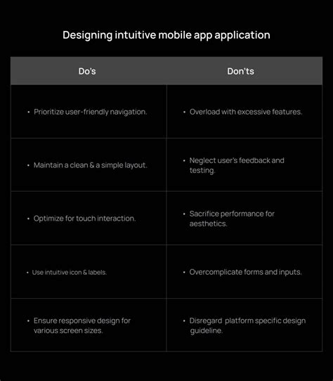 10 Key Considerations For Designing Intuitive Mobile App Interfaces