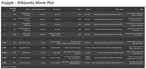 GitHub Yjyg Project DeepLearning