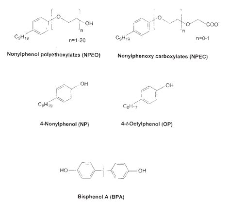 Structures Of Target Compounds Download Scientific Diagram