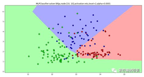 机器学习测试笔记（15）——神经网络 阿里云开发者社区