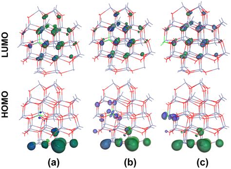 Isodensity Plots Of The Frontier Orbitals Of The Zno Qd That Are A Download Scientific Diagram
