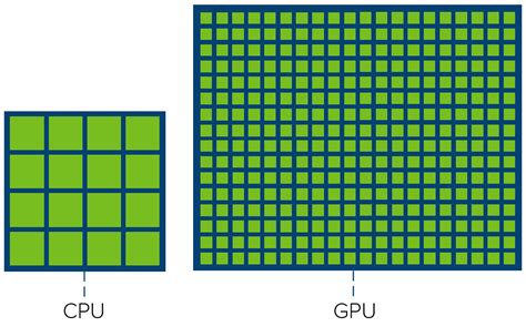 Exploring The GPU Architecture NielsHagoort