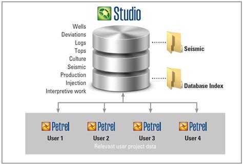 Datamanagement Data Database Subsurface Subsurfacedatamanagement