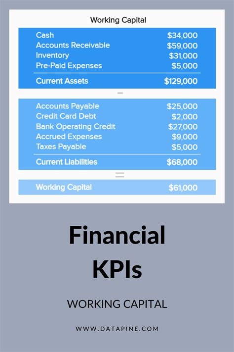 Kpi For Accounts Receivable Peringkat
