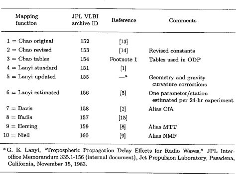 Table 1 From Evaluation Of Current Tropospheric Mapping Functions By