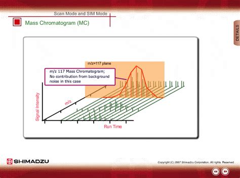 Scan Mode And Sim Mode Shimadzu Europe