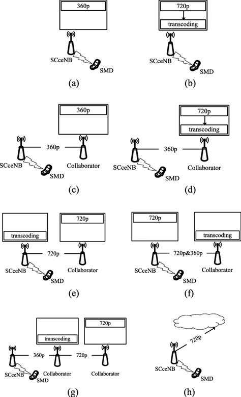 All Possible Multi Edge Collaborative Computing Video Caching And Download Scientific Diagram