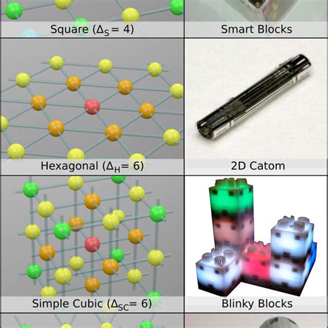3 Different Lattice Arrangements Associated With Modular Robotic Download Scientific Diagram