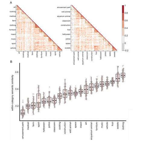 A Matrix Of All Pairwise Similarity Scores Calculated From Global