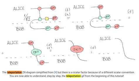 Error Correction Understanding Entanglement Distillation Via