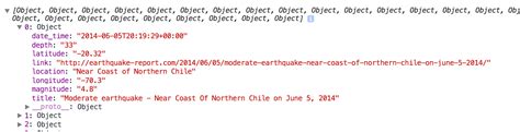 Javascript How Is External Cross Domain Json Loaded Into D3js