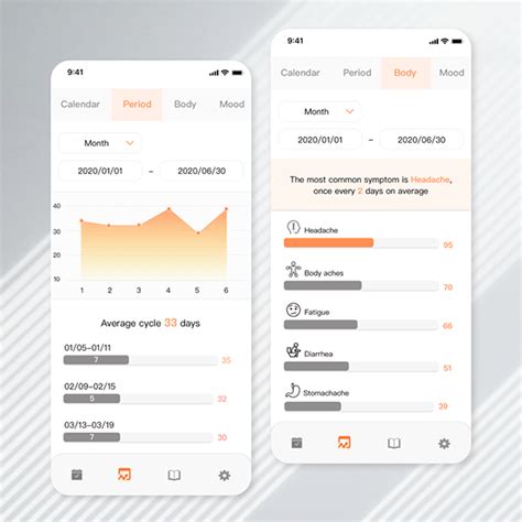 Daily Ui Analytics Chart On Behance