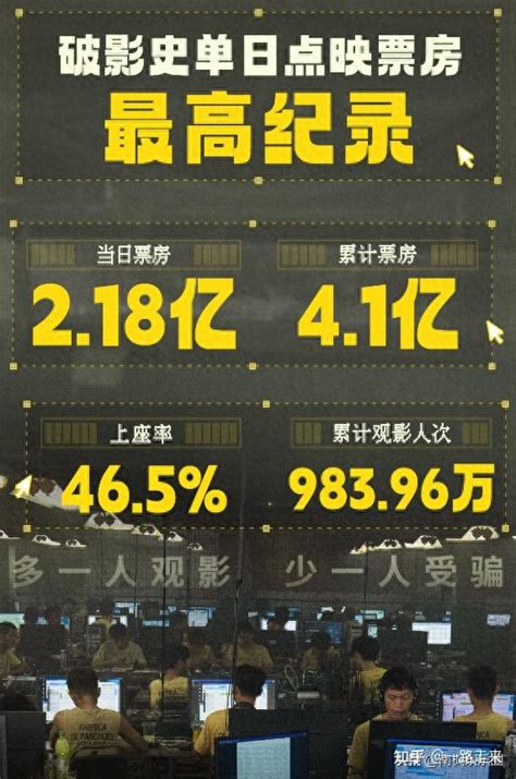 《孤注一掷》的3位败笔演员，换掉他们，这部大片就近乎完美！ 知乎