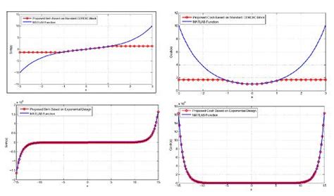 Engineering And Technology Journal On Linkedin Implementation Of