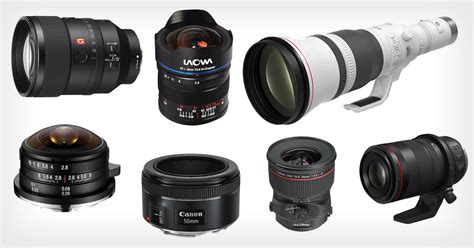 Types Of Lenses Photography