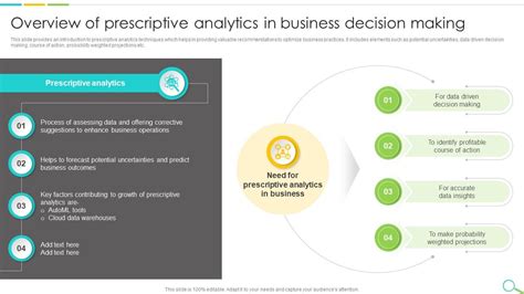 Overview Of Prescriptive Analytics In Business Leveraging Digital