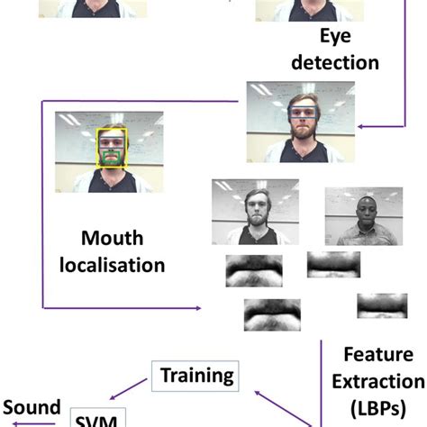 Sound Recognition System Overview Download Scientific Diagram