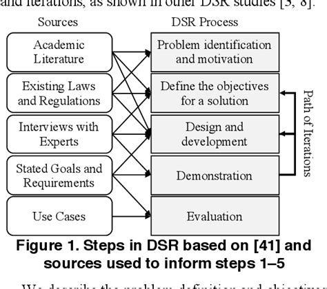 Figure 1 From Blockchain Technology For Emergency Response Semantic