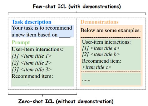 Survey Overview About LLMs In Recommender Systems Petruzzellialessandro