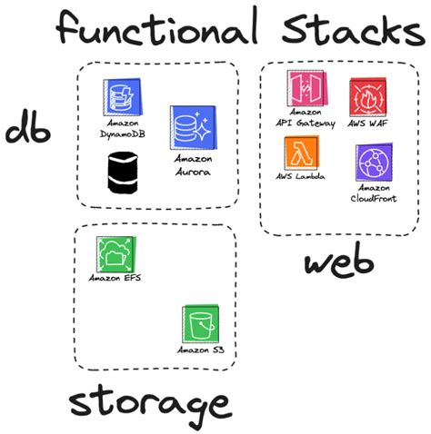 Terraform Design Principles For Your Project Raftech
