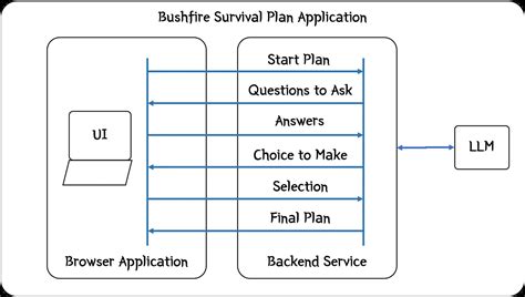 Building A React Application With Aws Amplify Including Authentication