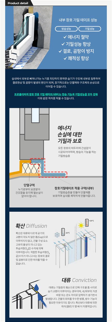 창호기밀테이프