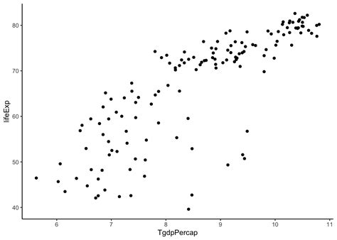 Conditions For Linear Regression Models Stat Notes